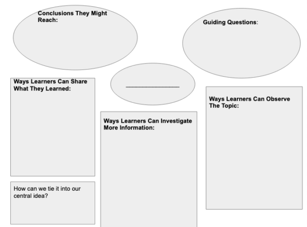 How to Plan for Inquiry-Based Learning - Seeds for Teachers