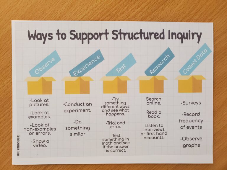 10 Ways to Support Structured Inquiry in Your Classroom - Seeds for ...